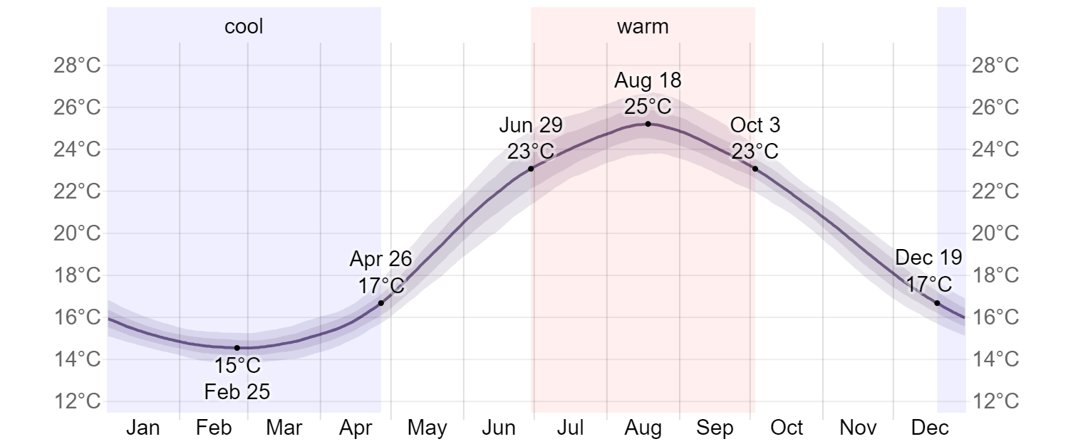 The Greek Islands Paxos and Antipaxos: A Day Trip from Corfu