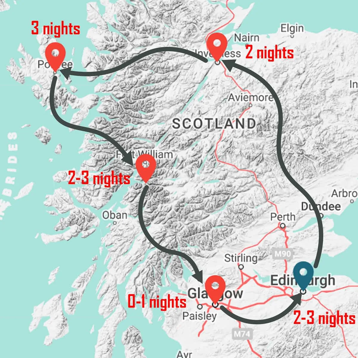 Scotland Driving Itinerary