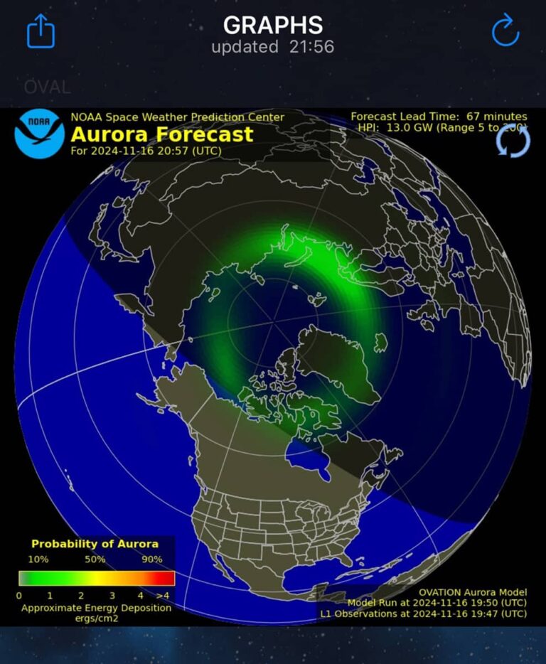 How to See Aurora Borealis? Northern Lights Forecast & Facts