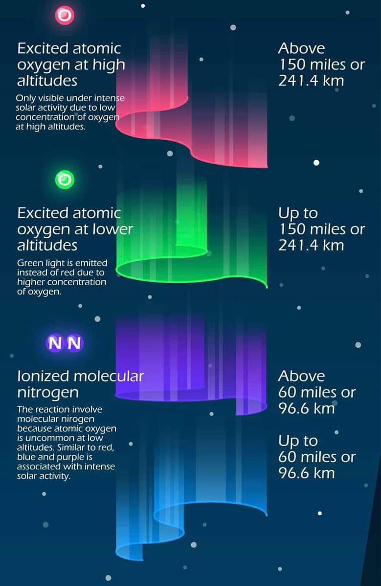 How to See Aurora Borealis? Northern Lights Forecast & Facts